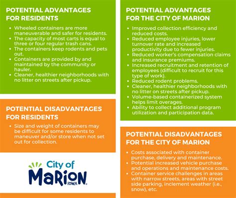 Automated Collections Study City Of Marion Ia