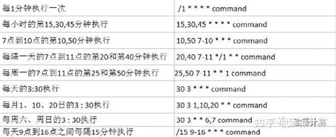 周期性计划作业cron 知乎