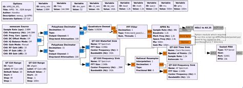 Gr Aprs A Gnu Radio Block For Receiving Aprs Gr Aprs