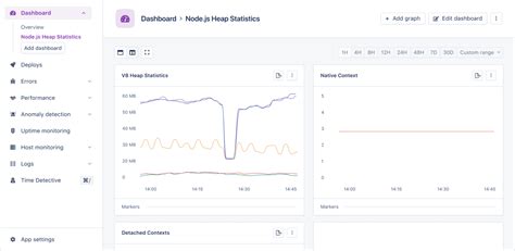 Nodejs Memory Limits What You Should Know Appsignal Blog