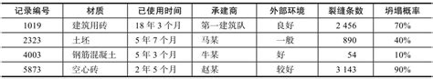 《机器学习算法的数学解析与python实现》读书笔记 Game 2020