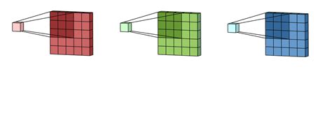 Visualizing Kernels And Feature Maps In Deep Learning Model Cnn By Tiwarin Suthasom Medium