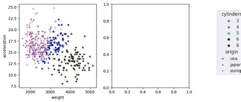 Python How To Move Marker And Color Sections Of A Figure Legend