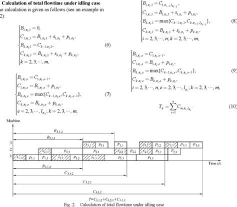 figure 1 from discrete artificial bee colony algorithm for lot