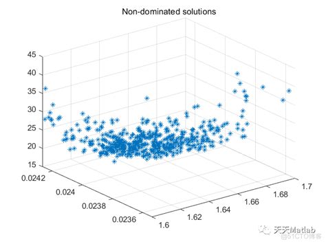 无功优化基于NSGA Ⅲ算法的电力系统无功电压优化Matlab实现 CSDN博客