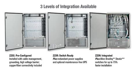 Panduit On Linkedin Rapidly Deploy An Ethernetip Network On The Plant