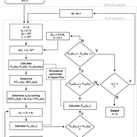 algorithm for the determination of model parameters the inner circle