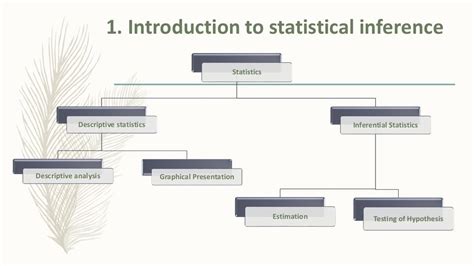 Methods Of Point Estimation