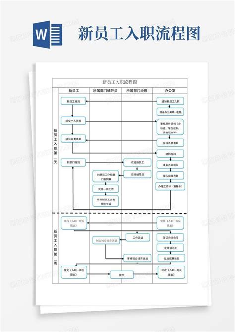 新员工入职流程图Word模板下载 编号qwadbmzy 熊猫办公