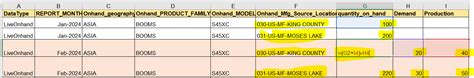 calculate the forecast qoh based on current month qlik community