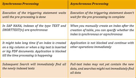 Sap Hana Full Text Index Sap Community
