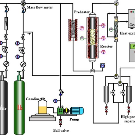 Schematic Diagram Of The Fixed Fluidized Bed Reactor Download