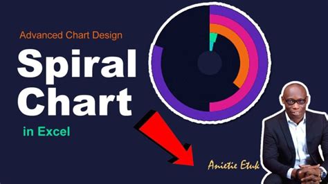 Advanced Chart Design Spiral Chart Tutorial For Beginners Excel