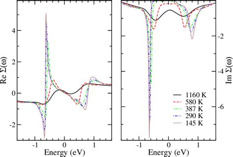 Figure 2 From Temperature Dependent Correlations In Covalent Insulators