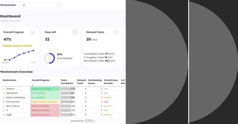 list powerbi measure custom sorting curated by wilson low medium