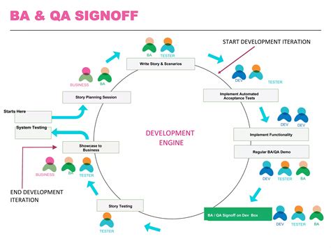 What Is Agile Testing Ppt