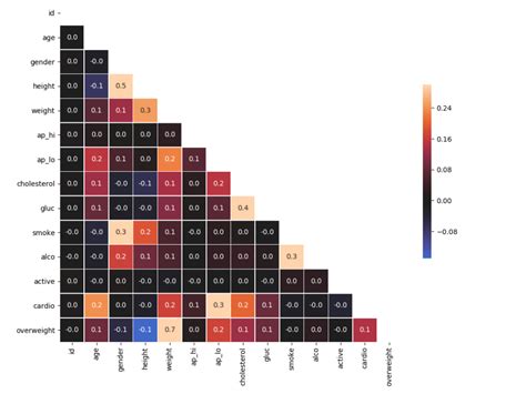 a comprehensive analysis of quantitative data with visualizations