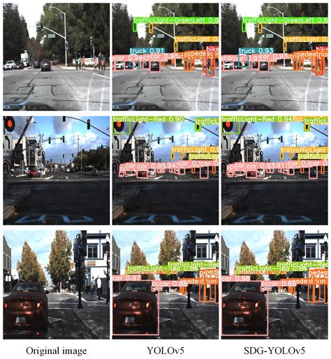Research On Multi Object Detection Technology For Road Scenes Based On