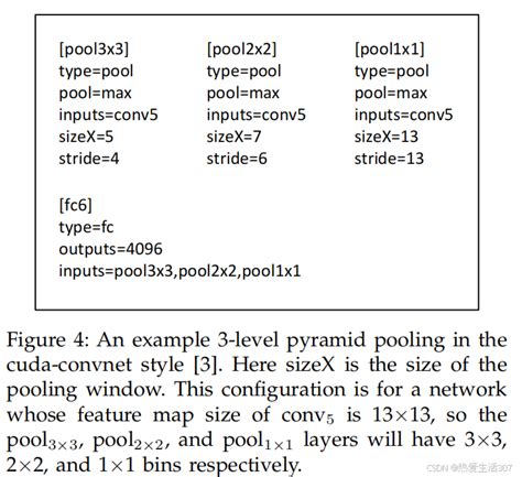 Spatial Pyramid Pooling In Deep Convolutional Networks For Visual Recognition 论文阅读笔记 Csdn博客