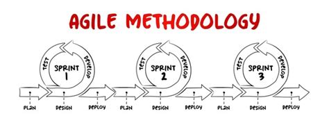 Agile Mindmap Images Stock Photos D Objects Vectors Shutterstock