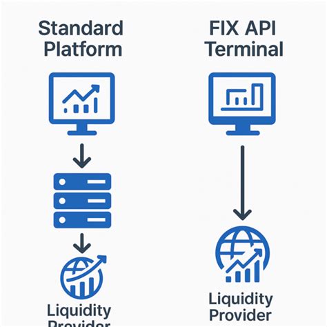 Why Fix Api Terminal Is The Most Promising Free Trading Platform Of 2025 Fix Api Terminal