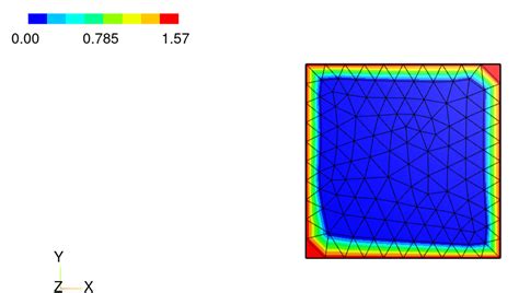 computing the scalar curvature in 2d ngsolve netgen ngsolve