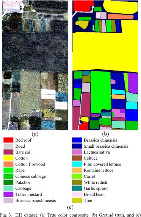 Figure 1 From Performance Analysis Of Madgrad Mirrormadgrad And Adam