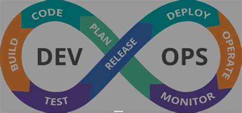 Harness The Power Of Cutting Edge Devops Tools For Your Business With