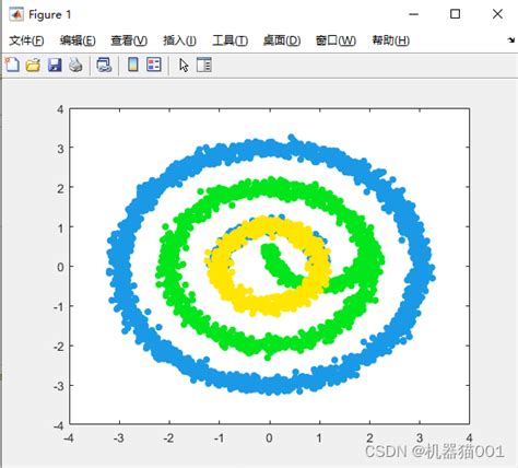 一种优雅简洁新颖的聚类算法——局部方向中心性聚类算法clustering By Measuring Local Direction