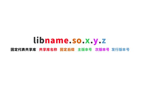 Linux 共享库的 Soname 命名机制 Linuxstory