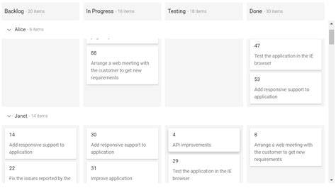 Swimlane In Blazor Kanban Component Syncfusion