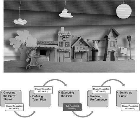 self regulated learning and working memory determine problem solving