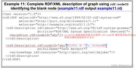 rdf xml xml rdf csdn博客