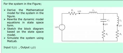 Solved For The System In The Figure Derive The Chegg