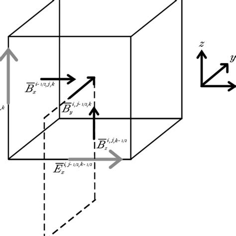 Localization Of Vector Quantities On A Grid Cell Ijk With The Cell