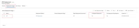 Extend Power Platform Pipelines With Service Principals Data Skies