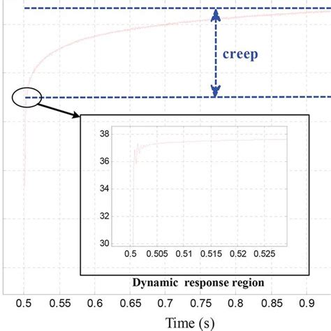 Pdf Modeling And Control Of Piezo Actuated Nanopositioning Stages A Survey