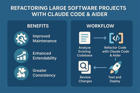 Using Claude Code And Aider To Refactor Large Projects Enhancing