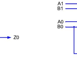 Proposed Adder Output Waveform Download Scientific Diagram