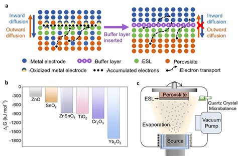 北京大学纳光电子前沿科学中心