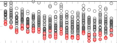 Rmse Values Of The Neural Network Test Data For Each Input Length Of