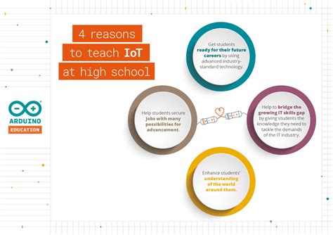 The Explore IoT Kit Gets A Mini Makeover Arduino Blog