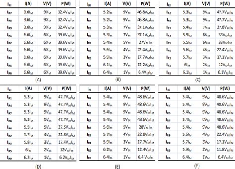 Figure 1 From Comparative Study Of Population Based Algorithms For