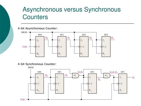 Eet 1131 Unit 11 Counter Circuits Ppt Download