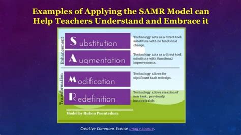 8 Examples Of Transforming Lessons Through The Samr Model