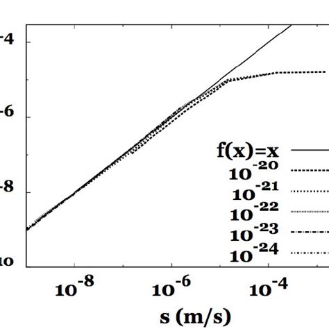 drift velocity v drif t calculated by simulation as a function of the