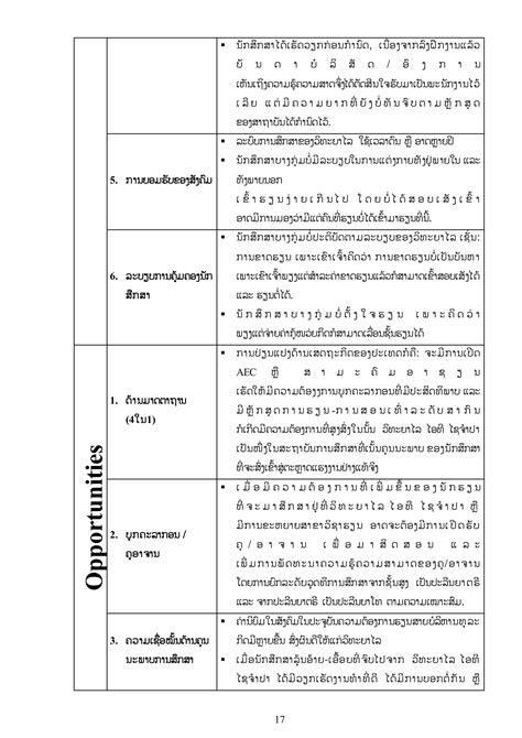 ບົດວິໃຈ Analysical Report For Hba Docx