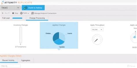 The 28 Best Data Integration Software Tools For 2019