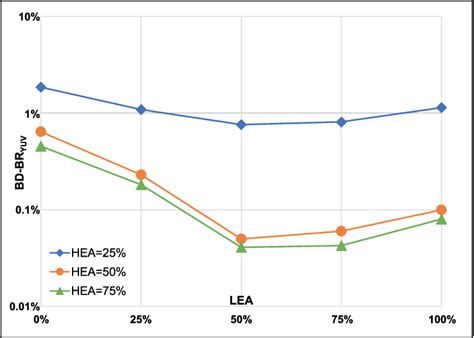 Figure 3 From Heuristic Based Algorithms For Low Complexity Av1 Intraprediction Semantic Scholar