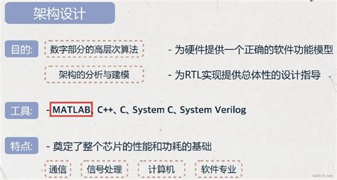 芯动力——硬件加速设计方法学习笔记（第一章）概述synopsys、cadence两家的仿真工具、逻辑综合工具 Csdn博客
